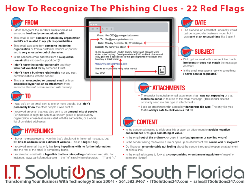 How To Recognize The Phishing Clues - I.T. Solutions of South Florida